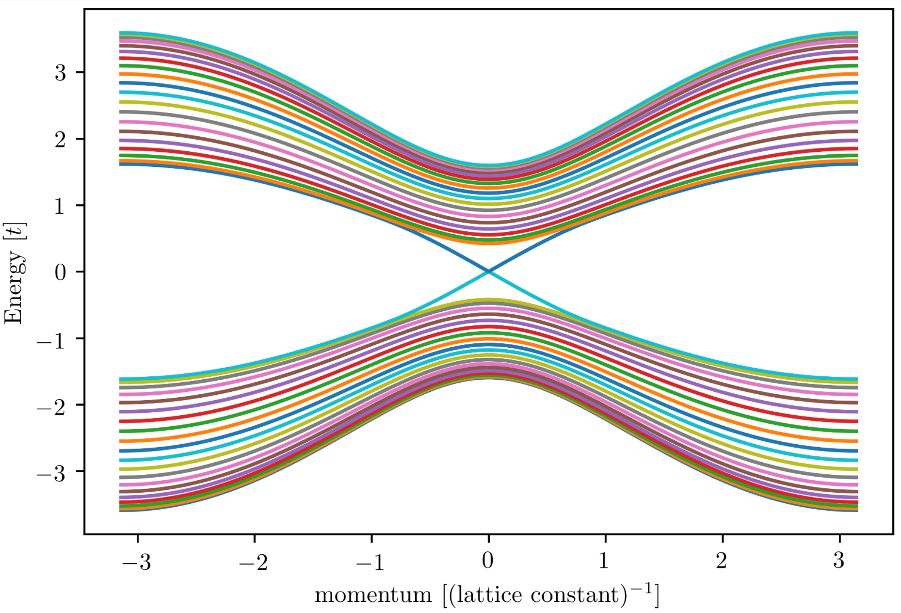 kwant 量子输运札记(1)：建立系统 - 知乎
