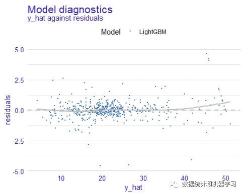 R语言机器学习-LightGBM回归模型的解释 - 知乎