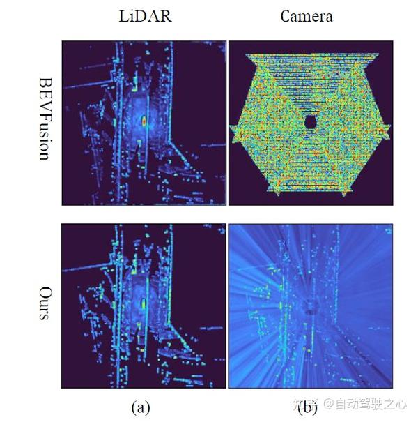 BEVFusion4D：通过跨模态引导和时序学习BEV下的激光雷达相机融合 - 知乎