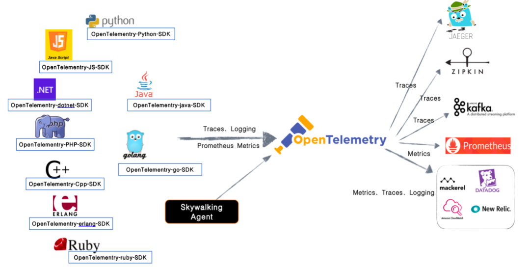 直播回顾｜携手 Opentelemetry 中国社区，走进可观测性 - 知乎