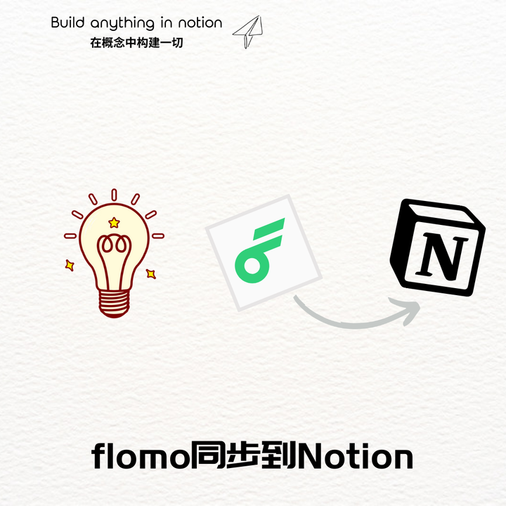 记录灵感王炸组合flomo+notion - 知乎