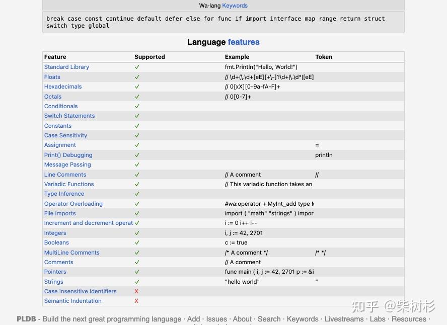 凹语言跻身PLDB排行榜前200名 - 知乎