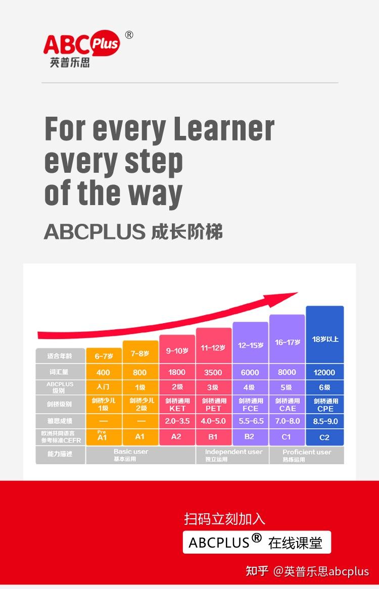 英普乐思ABCPLUS®成长阶梯,学习不止步！ - 知乎