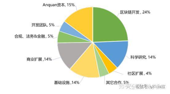 ZIL（zilliqa）深度解读：ZIL能否超越EOS成为下一个百倍币？ - 知乎