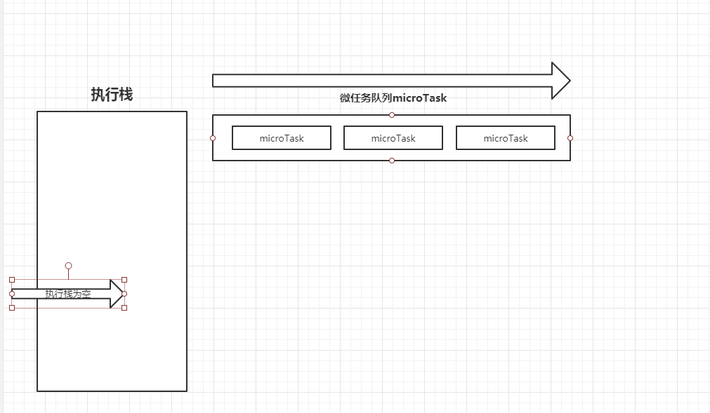 一次弄懂Event Loop（彻底解决此类面试问题） - 知乎