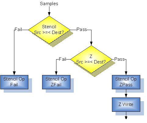 Unity ShaderLab 模板缓存（Stencil Buffer） 基本概念 - 知乎
