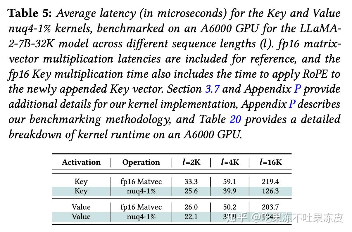 大模型量化技术原理：KIVI、IntactKV、KVQuant - 知乎