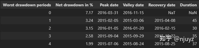 【Alphalens中文手册】与Pyfolio集成使用 - 知乎