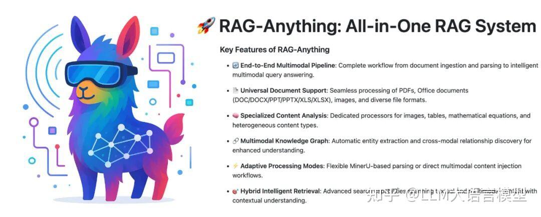 3分钟玩转RAG-Anything：揭开开源检索增强生成框架的奇迹 - 知乎