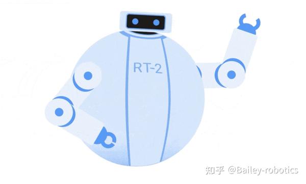 谷歌最强具身智能Robotic Transformer2(RT2)，视觉-语言-动作模型 - 知乎