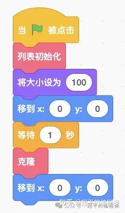 小星星-第16届蓝桥第3次STEMA测评Scratch真题第4题 - 知乎