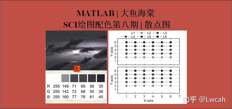 MATLAB | SCI 绘图配色第八期 | 散点图 2x1 | 大鱼海棠 - 知乎