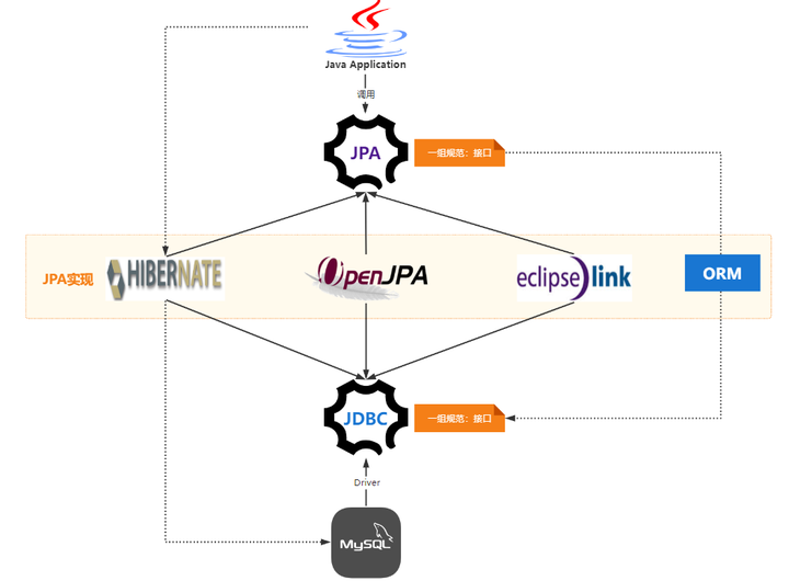Springdatajpahibernate框架源码剖析(六)persistencecontext和autowired注入entitymanager的区别 知乎