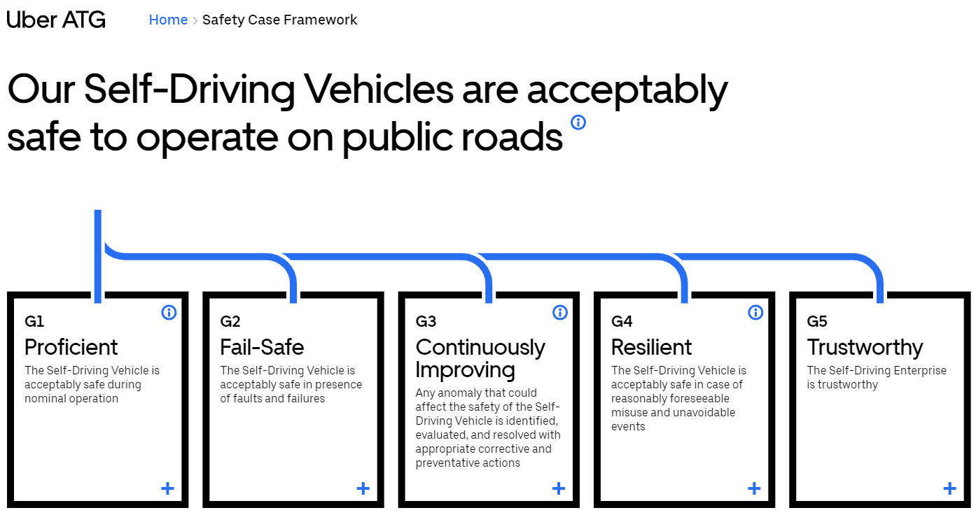 一文了解Uber自动驾驶业务 - 知乎