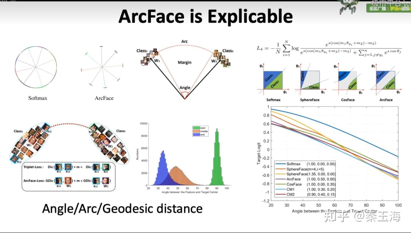 ArcFace - 知乎