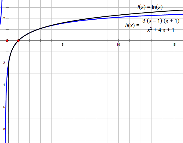 【高中向】从「如何用多项式函数拟合ln(x)」到「泰勒展开」 - 知乎