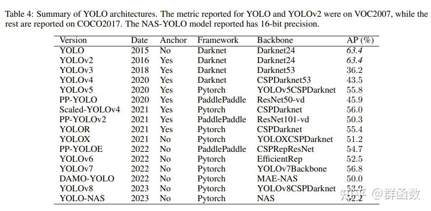 YOLO系列算法综述（两万余字讲述哪些你不知道的故事） - 知乎
