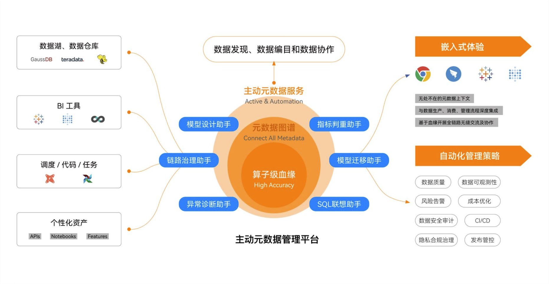 谈了多年的 Data Fabric，终于在中国找到了落地路径 - 知乎