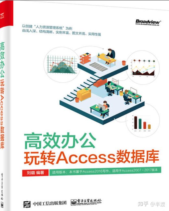  access 