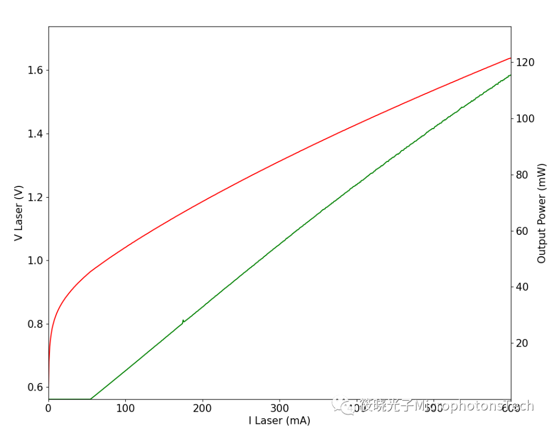 ECL型与DFB型半导体激光器特性测试分析 - 筱晓光子AOL实验室⑯ - 知乎