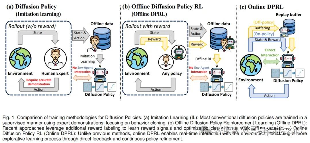 为什么扩散策略在操作任务上表现良好，很难与在线RL结合？ - 知乎
