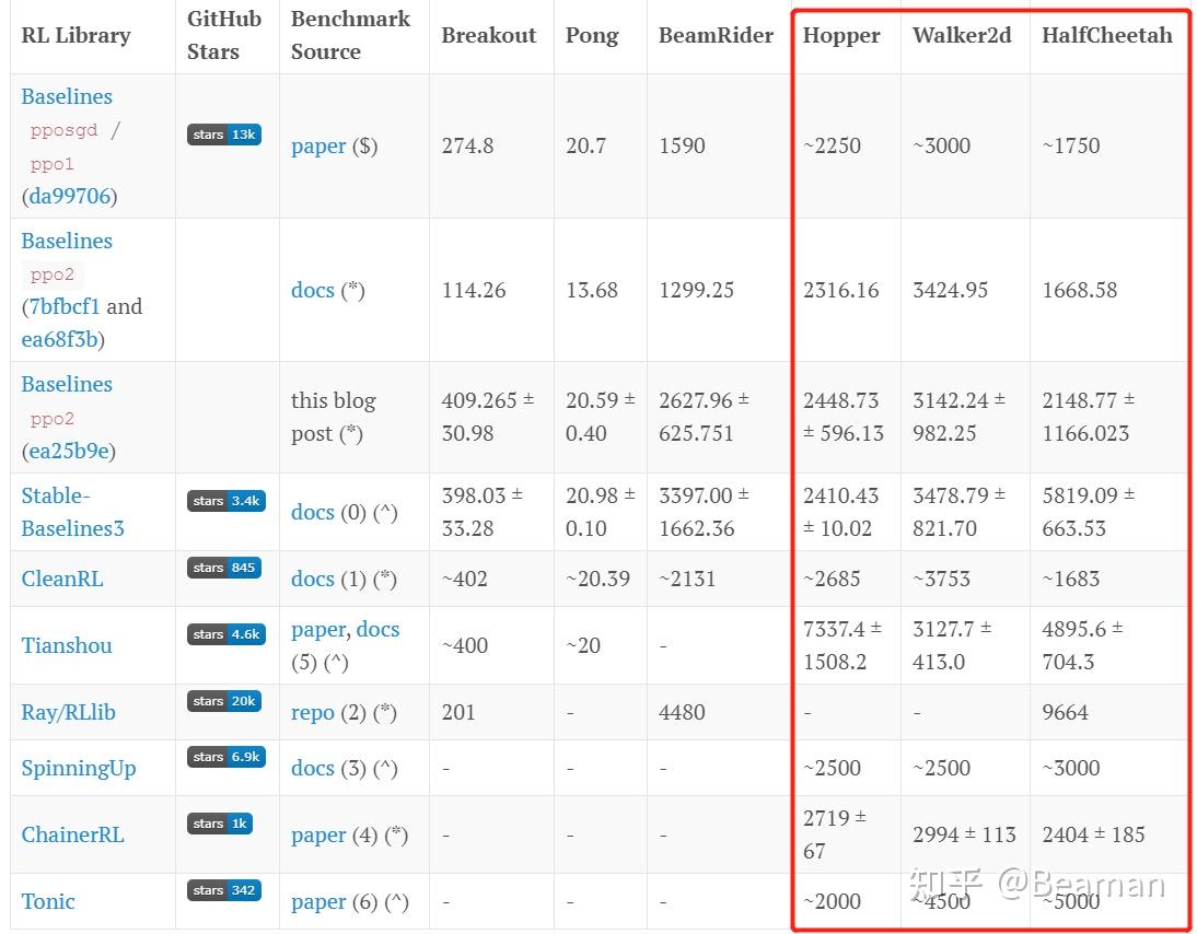 影响PPO算法性能的10个关键技巧（附PPO算法简洁Pytorch实现） - 知乎