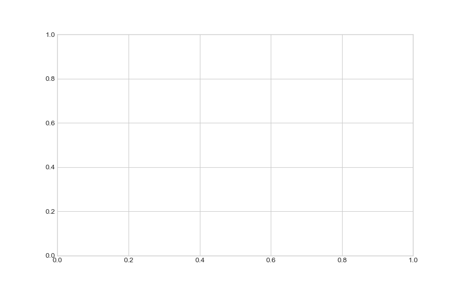 简洁优雅的Matplotlib可视化 | mpl基础 - 知乎