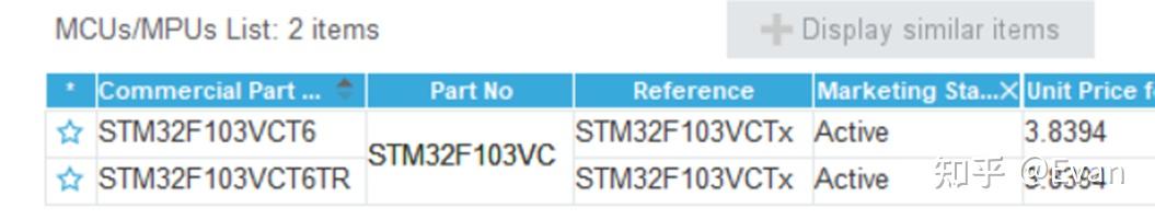 RT_Thread STM32 BSP制作过程 - 知乎