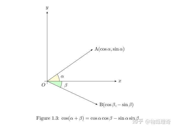 Trigonometric Identities - 知乎