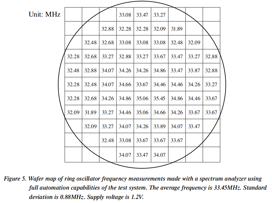 Chip APT ring oscillator 测量 - 知乎