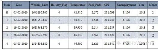 Python与R语言用XGBOOST、NLTK、LASSO、决策树、聚类分析电商平台评论信息数据集 - 知乎
