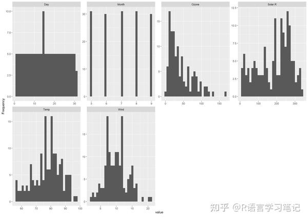 R语言探索性数据分析(EDA) - 知乎
