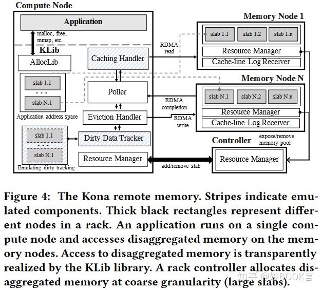 Rethinking Software Runtimes for Disaggregated Memory——论文泛读 - 知乎