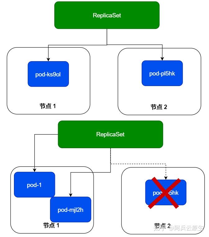 Statefulset部署应用 - 知乎
