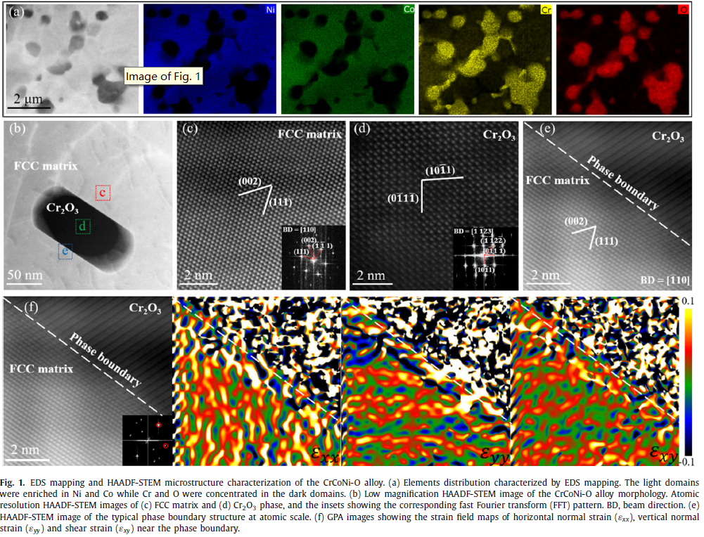 浙江大学：原位TEM拉伸实验研究含有可变形氧化物的CrCoNi合金中如何获得高强度和变形稳定性 - 知乎