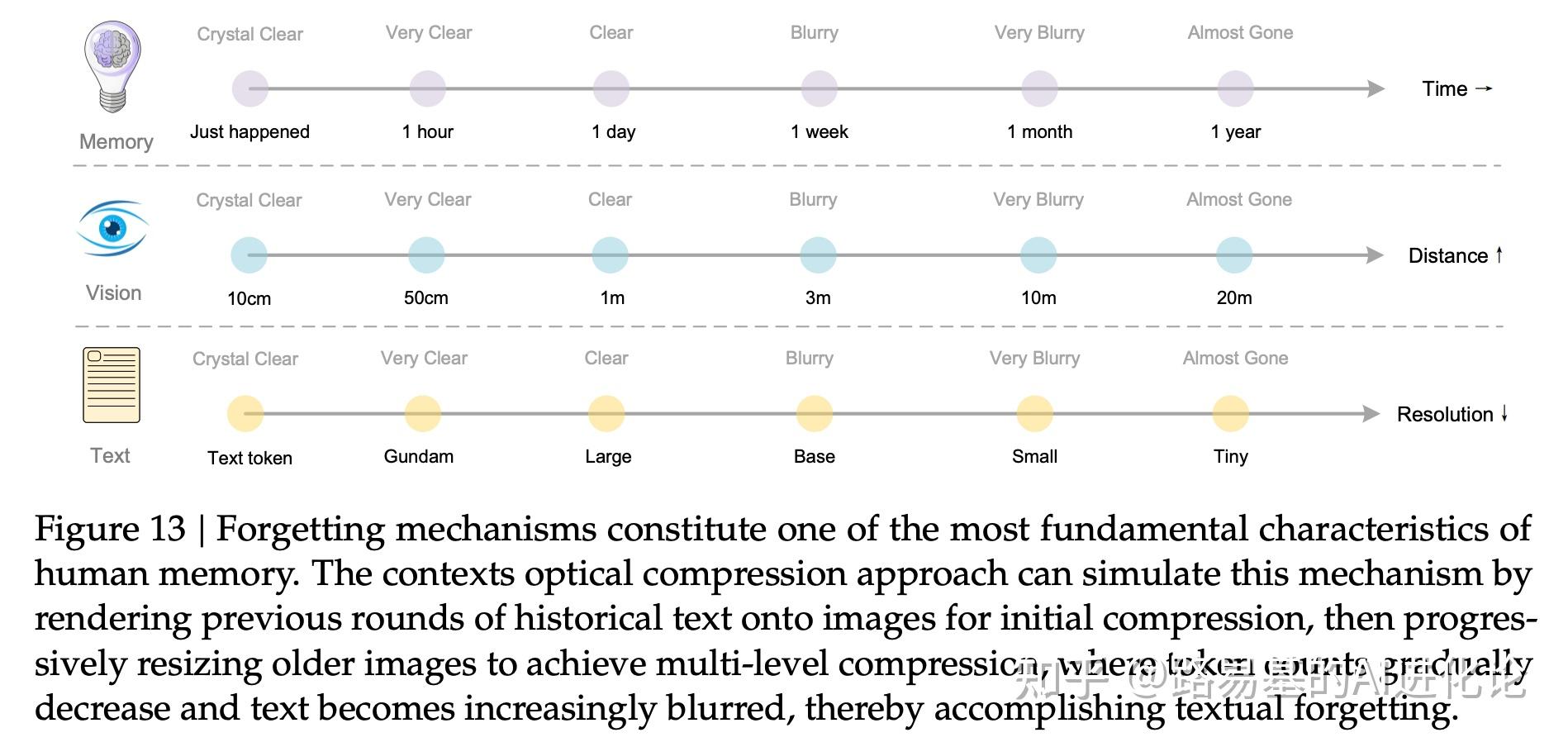 DeepSeekOCR，打着OCR旗号的下一代LLM Encoder - 知乎