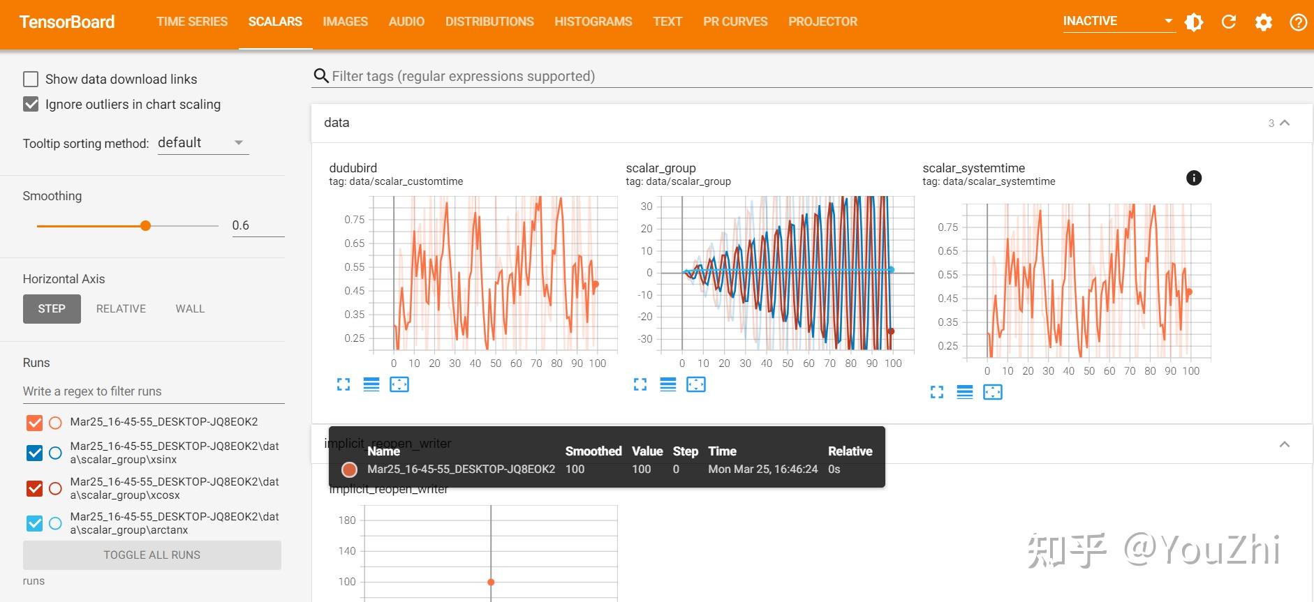 数据可视化：TensorboardX安装及使用 - 知乎