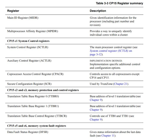内存系列学习（一）：万字长文带你搞定MMU&TLB&TWU - 知乎