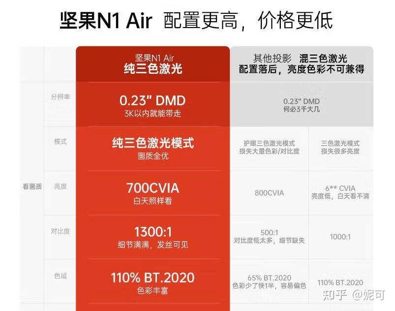 ANSI流明/CVIA流明/ISO流明/CCB流明傻傻分不清楚，投影仪亮度到底有几个标准？