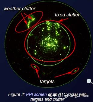 Radar Clutter - 知乎