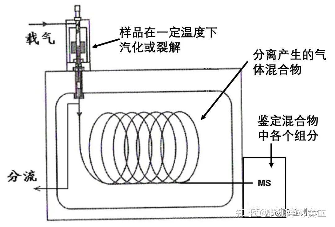 高分子聚合物材料成分分析之Py-GC/MS - 知乎