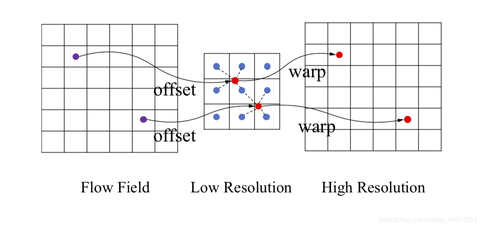 TORCH.NN.FUNCTIONAL.GRID_SAMPLE - 知乎