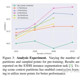 [点云自监督]Exploring Data-Efficient 3D Scene Understanding with Contrastive Scene Contexts论文阅读 - 知乎