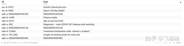 孟德尔随机化（MR）实战的实例说明（一） - 知乎