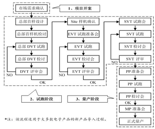 【IE论道】54：工业工程在台湾XX大型液晶显示器制造企业NPI的应用研究！ - 知乎