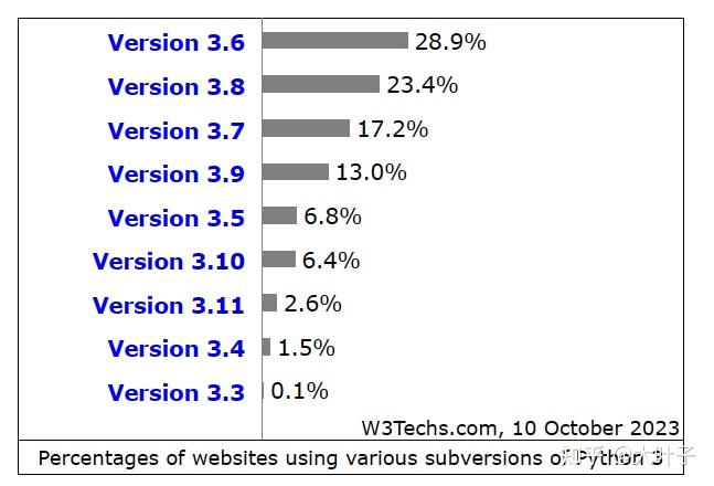 VSCode 决定放弃 Python 3.7 - 知乎