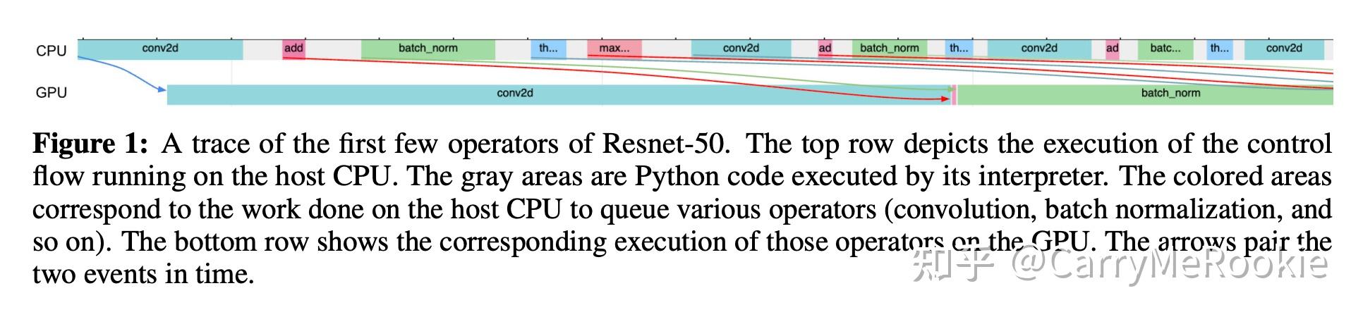 大模型系列论文：PyTorch: An Imperative Style, High-Performance Deep Learning Library - 知乎
