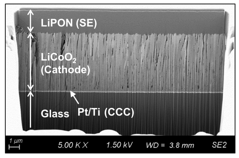 XPS应用分享 | 在全固态电池界面研究 - 知乎