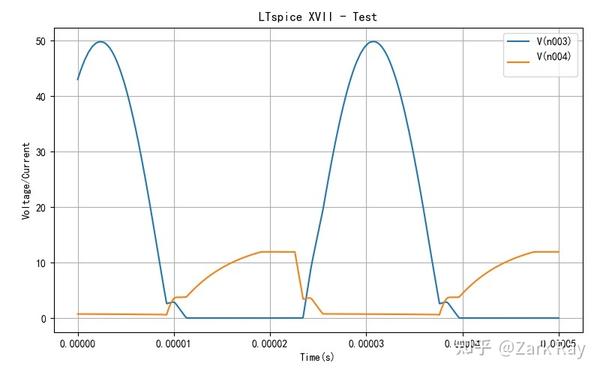 通过仿真分析ZVS工作原理 - 知乎