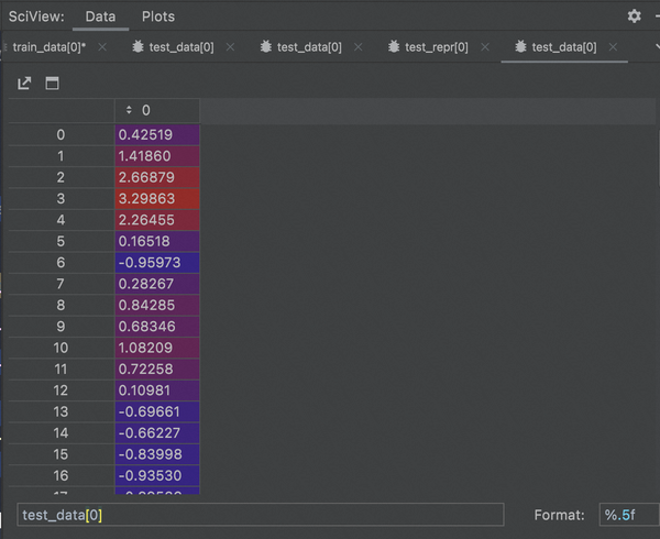 【时间序列】表征学习 TS2Vec 详解 - 知乎